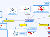 E-Learning - Concept Map