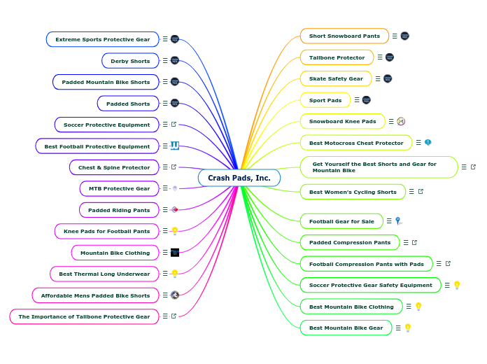 Crash Pads, Inc. - Mind Map