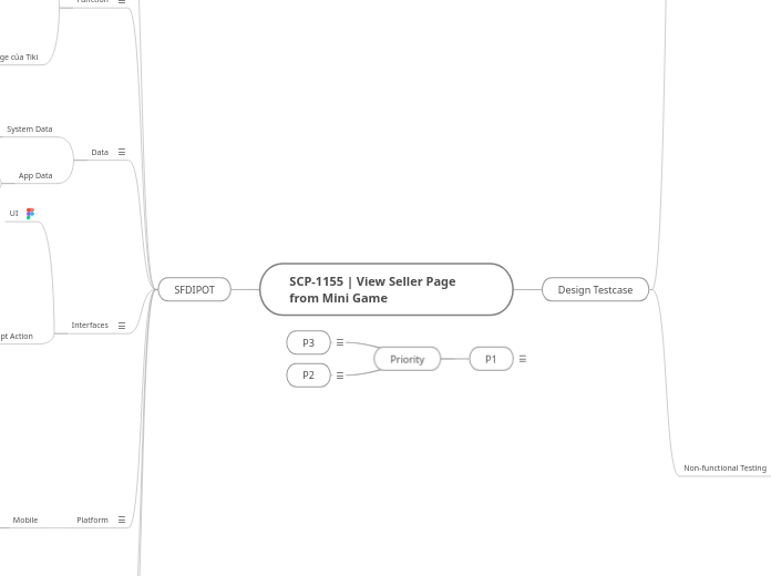 SCP-1155 | View Seller Page from Mini Game...- Mind Map