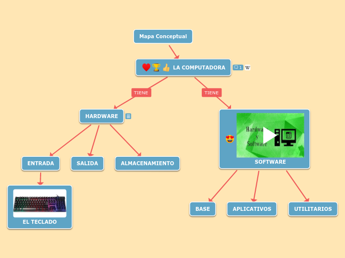 Mapa Conceptual - Mind Map