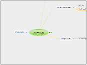 Adobe AIR - Mind Map