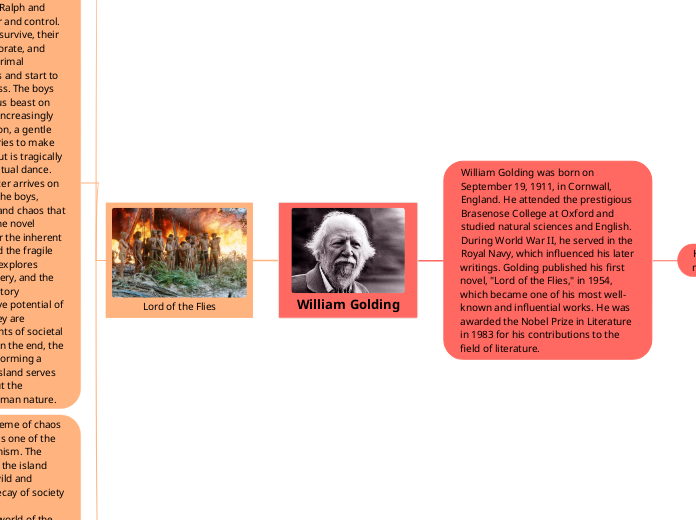 William Golding - Mappa Mentale