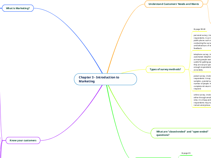 Chapter 3 - Introduction to Marketing - Mind Map