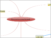 Original PLN - Mind Map