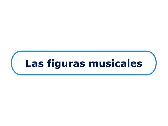 Las figuras musicales - Mind Map