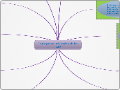 trigonometria karina duibo12Q - Mind Map