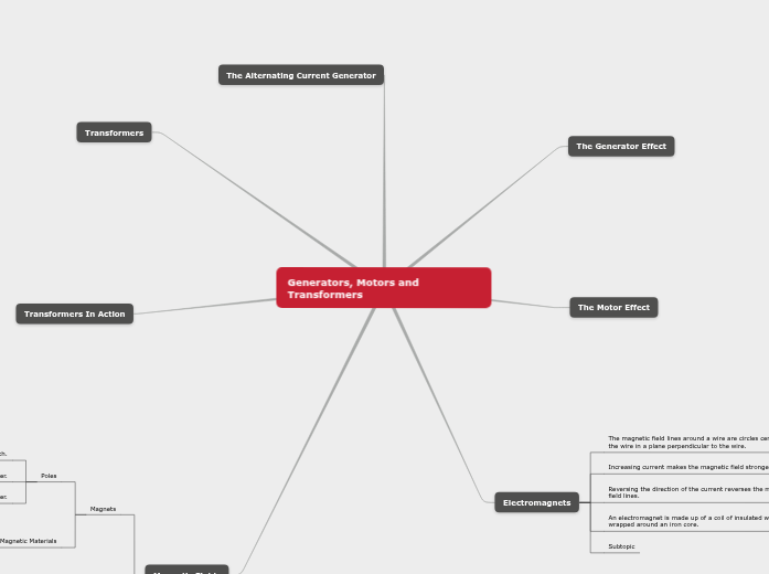 Generators, Motors and Transformers - Mind Map