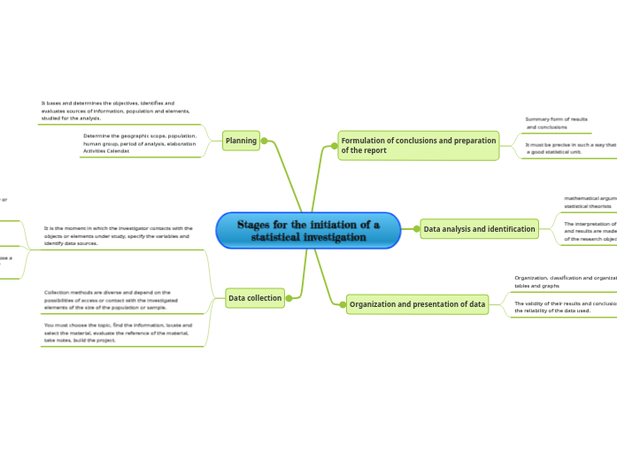 Stages for the initiation of a statistical...- Mind Map