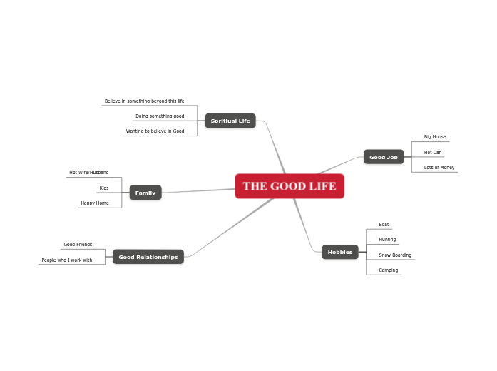 THE GOOD LIFE - Mind Map