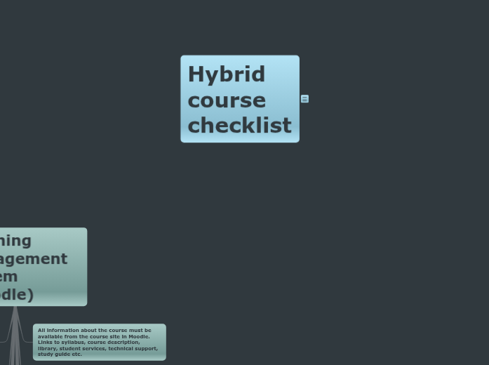 Learning Inventory framework - Mind Map
