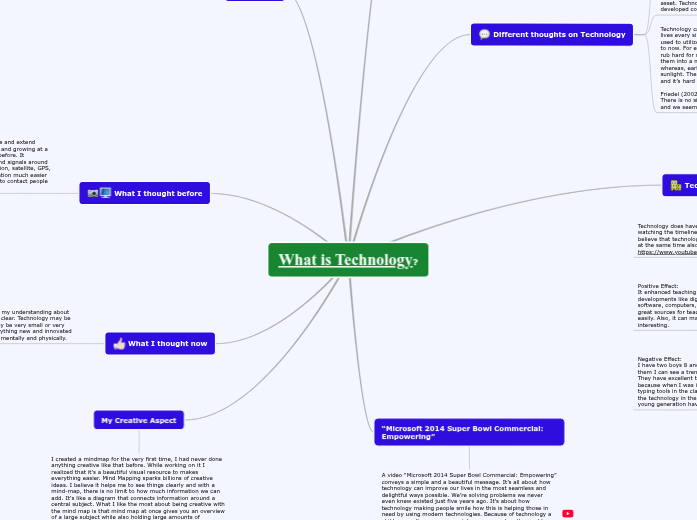 What is Technology? - Mind Map