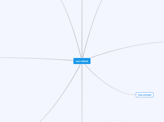 Los robots - Mind Map