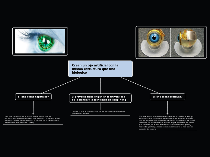 Crean un ojo artificial con la misma estru...- Mind Map