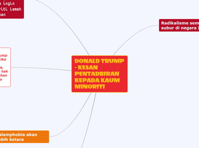 DONALD TRUMP - KESAN PENTADBIRAN KEPADA KA...- Mind Map