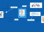 ejemplo web 2.0 - Mind Map