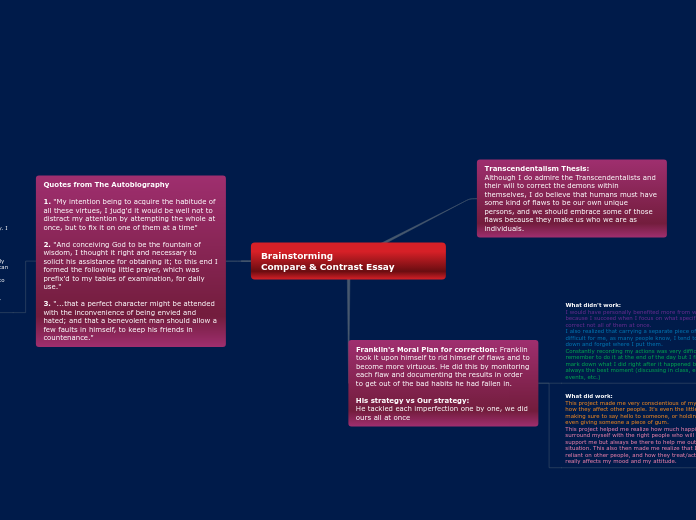 Brainstorming Compare & Contrast Essay - Mind Map