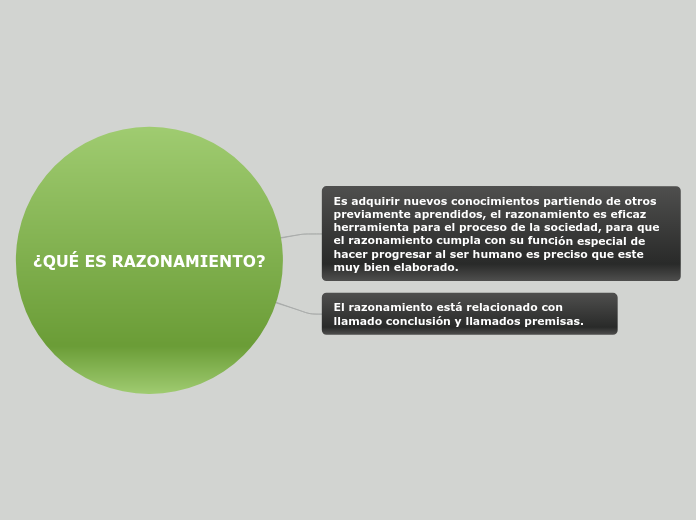 ¿QUÉ ES RAZONAMIENTO? - Mind Map