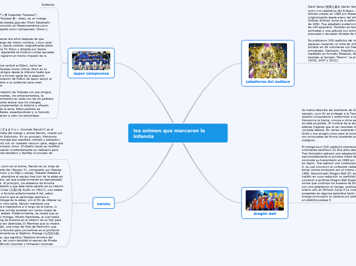los animen que marcaron la infancia - Mind Map