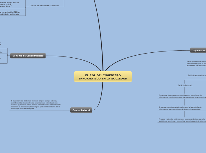 EL ROL DEL INGENIERO INFORMÁTICO EN LA SOC...- Mind Map