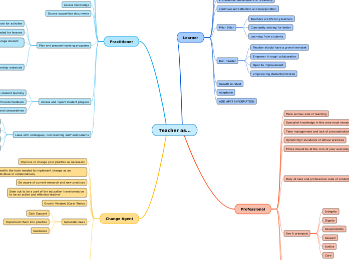 Teacher as... - Mind Map