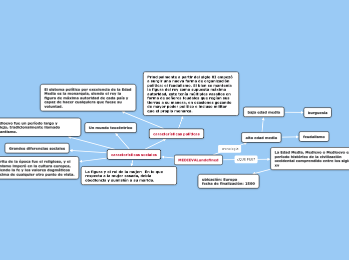 MEDIEVAL - Mind Map
