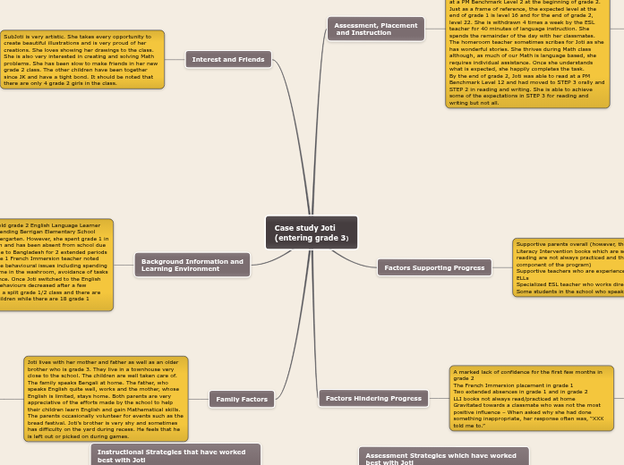 Joti case study - Mind Map