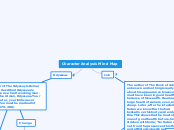 Character Analysis Mind Map - Mind Map