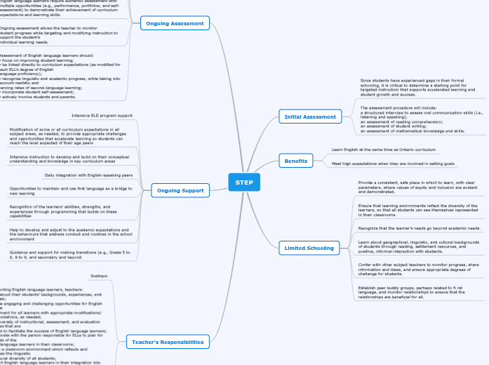 Mind Map 7 Easy Steps To Create The Perfect Mindmap Step By Step – eroppa