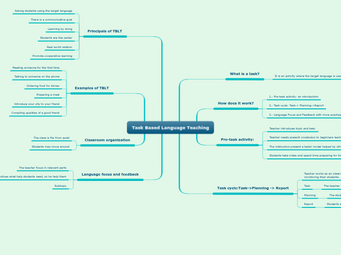 Task Based Language Teaching - Mind Map