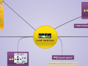 CLASE INVERTIDA - Mind Map