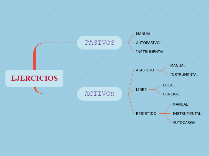 EJERCICIOS - Mind Map