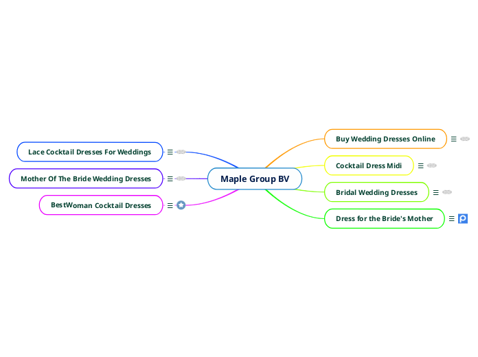 Maple Group BV - Mind Map
