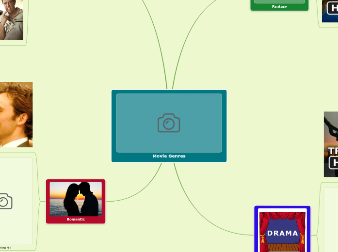 Movie Genres - Mind Map