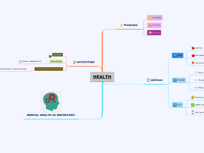 HEALTH - Mind Map