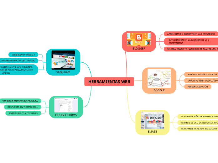 HERRAMIENTAS WEB - Mind Map