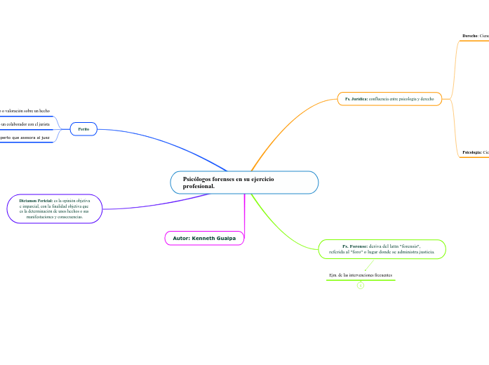 Psicólogos forenses en su ejercicio profes...- Mind Map