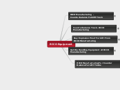 RICO Equipment - Mind Map
