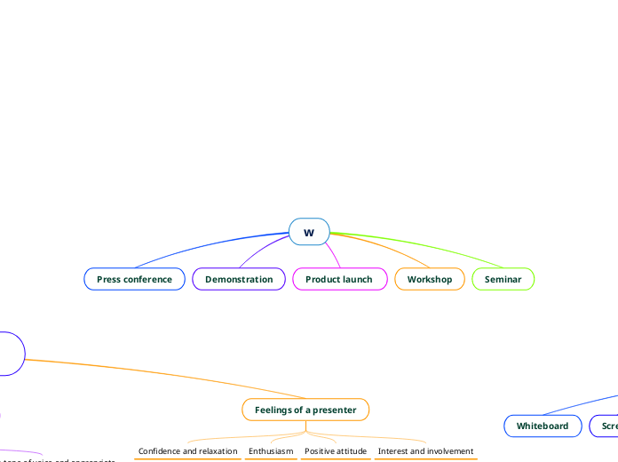 w - Mind Map