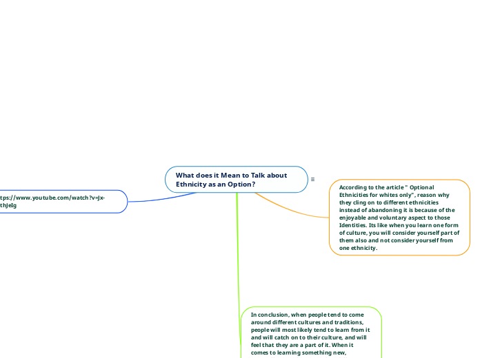 What does it Mean to Talk about Ethnicity ...- Mind Map