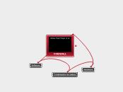 FIREWALL - Mind Map