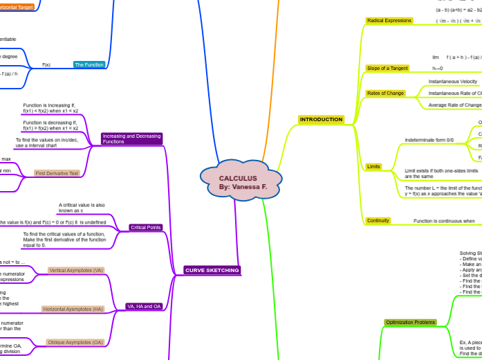 CALCULUS By: Vanessa F. - Mind Map