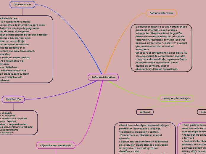 Software Educativo - Mind Map