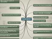 Sustainability - Mind Map