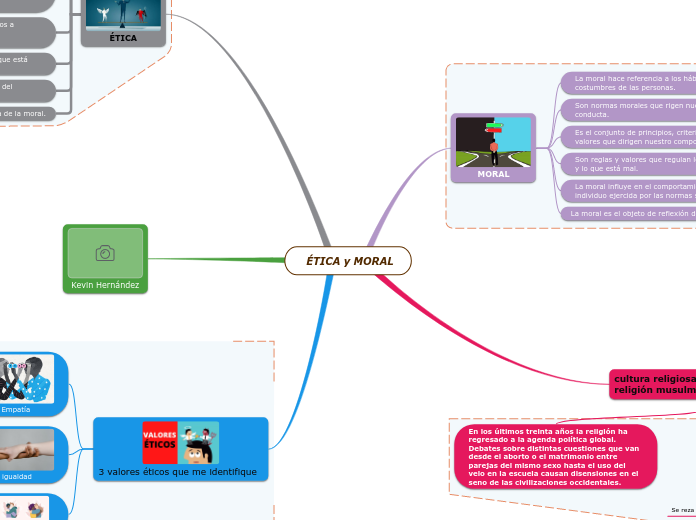 ÉTICA y MORAL - Mind Map