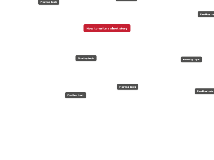 How to write a short story - Mind Map