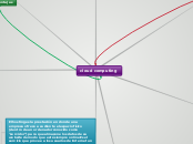cloud computing - Mind Map