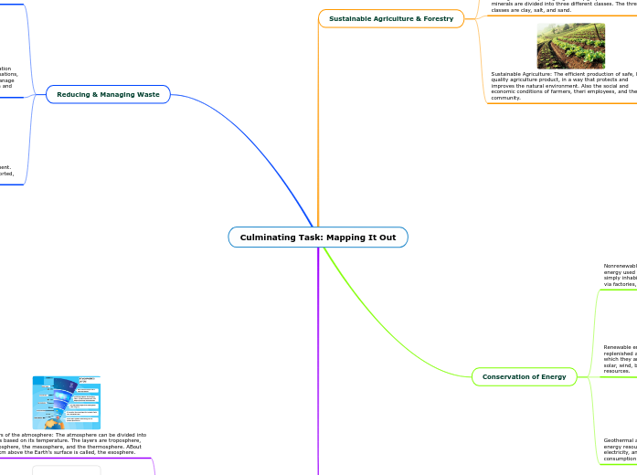 Culminating Task: Mapping It Out - Mind Map