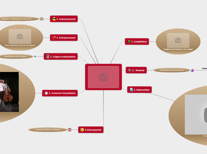 El Imperio Austrohúngaro (1867-1918) - Mind Map