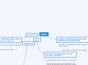 Matter - Mind Map
