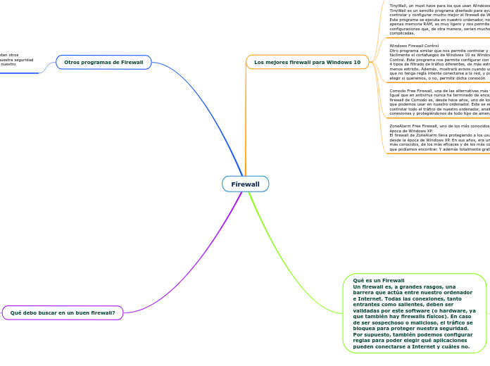 Firewall - Mind Map